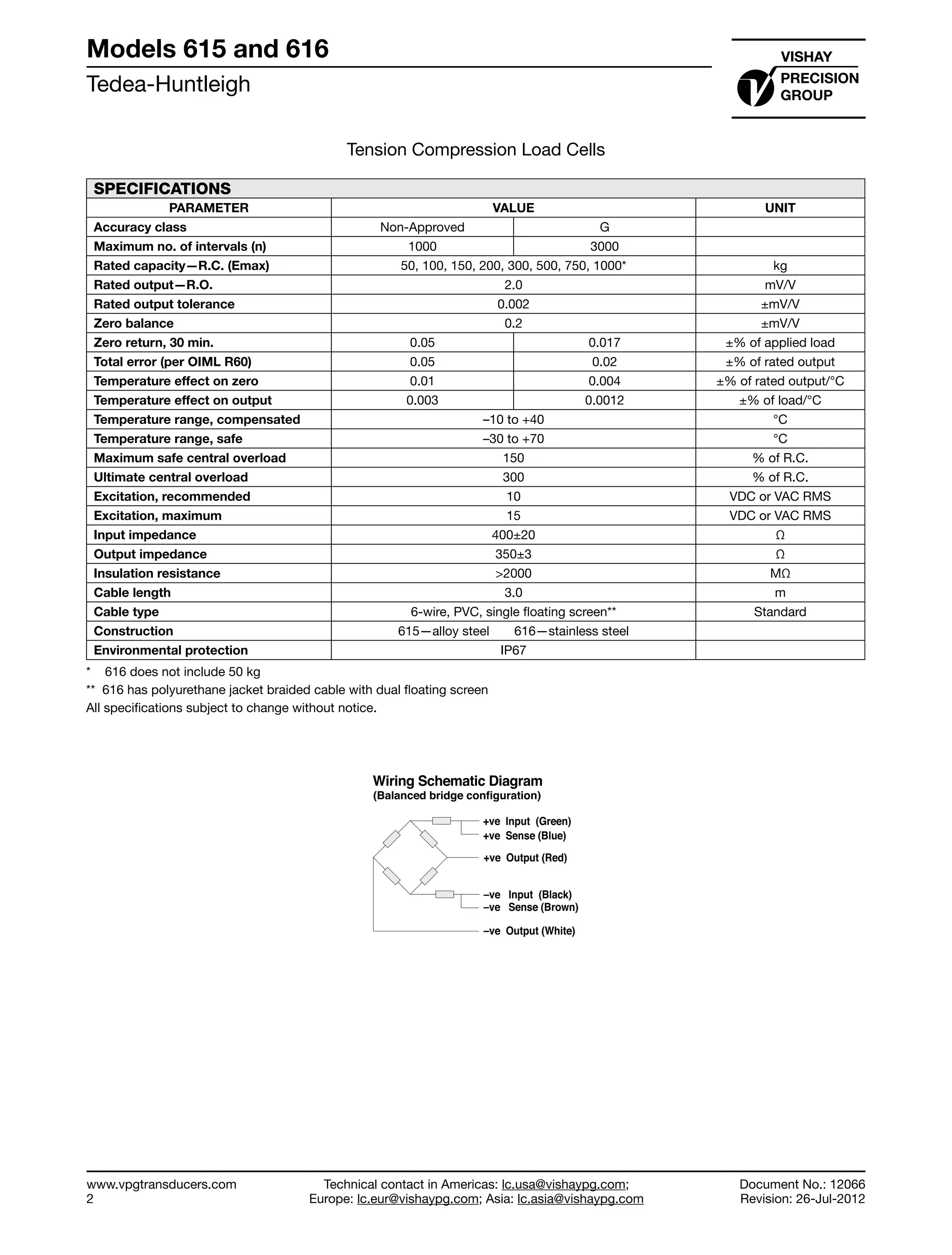 615 616 | PDF