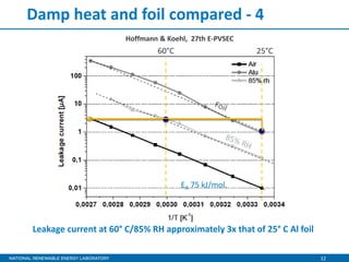 Testing modules for potential-induced degradation – a status update of ...