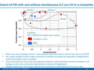 Testing modules for potential-induced degradation – a status update of ...