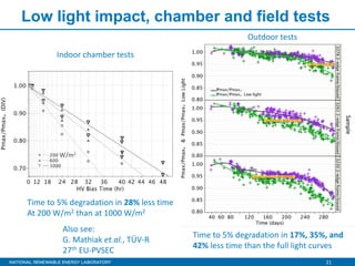 Testing modules for potential-induced degradation – a status update of ...