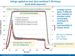 Testing modules for potential-induced degradation – a status update of ...