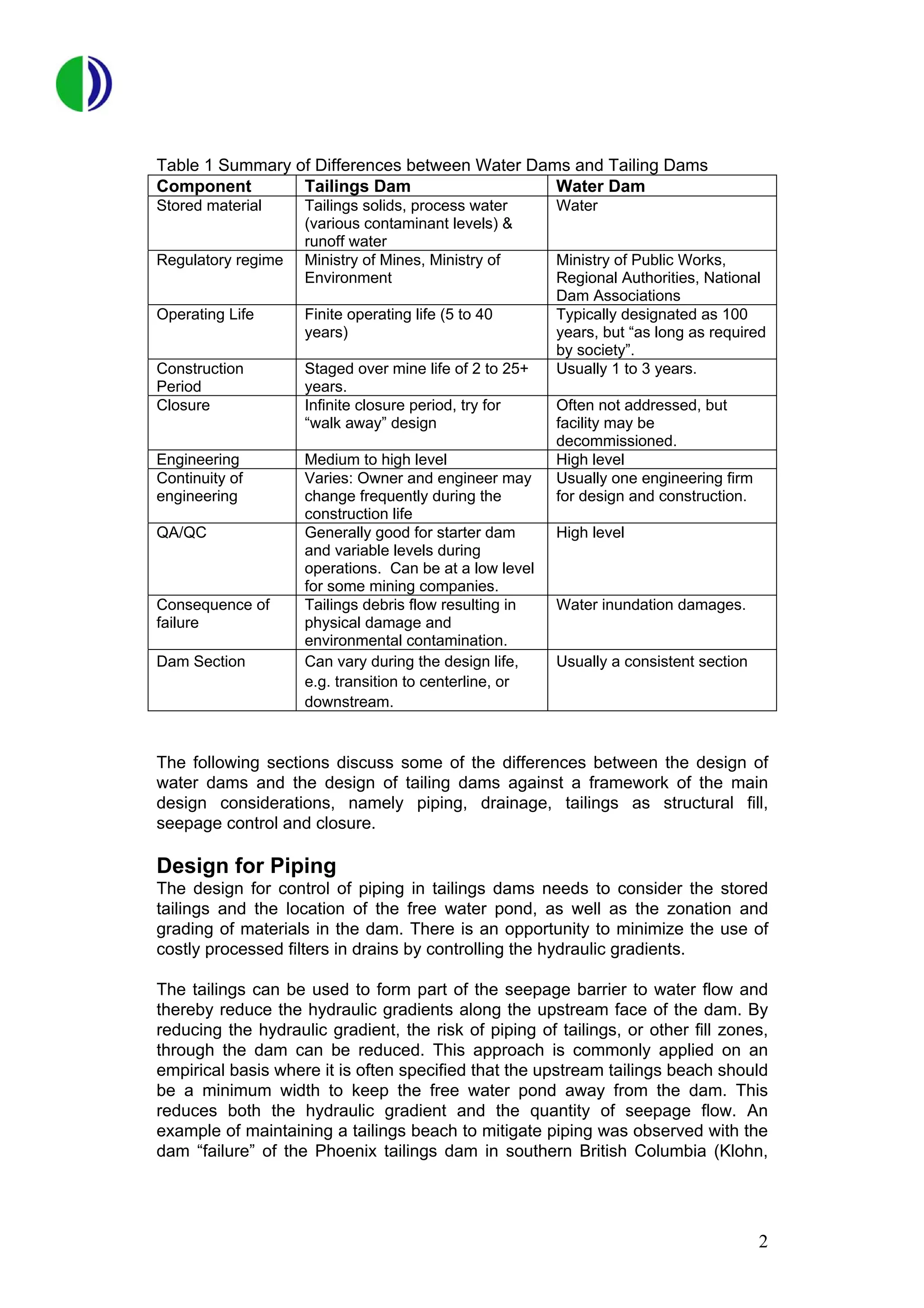 Water dam versus Tailing Dam | PDF