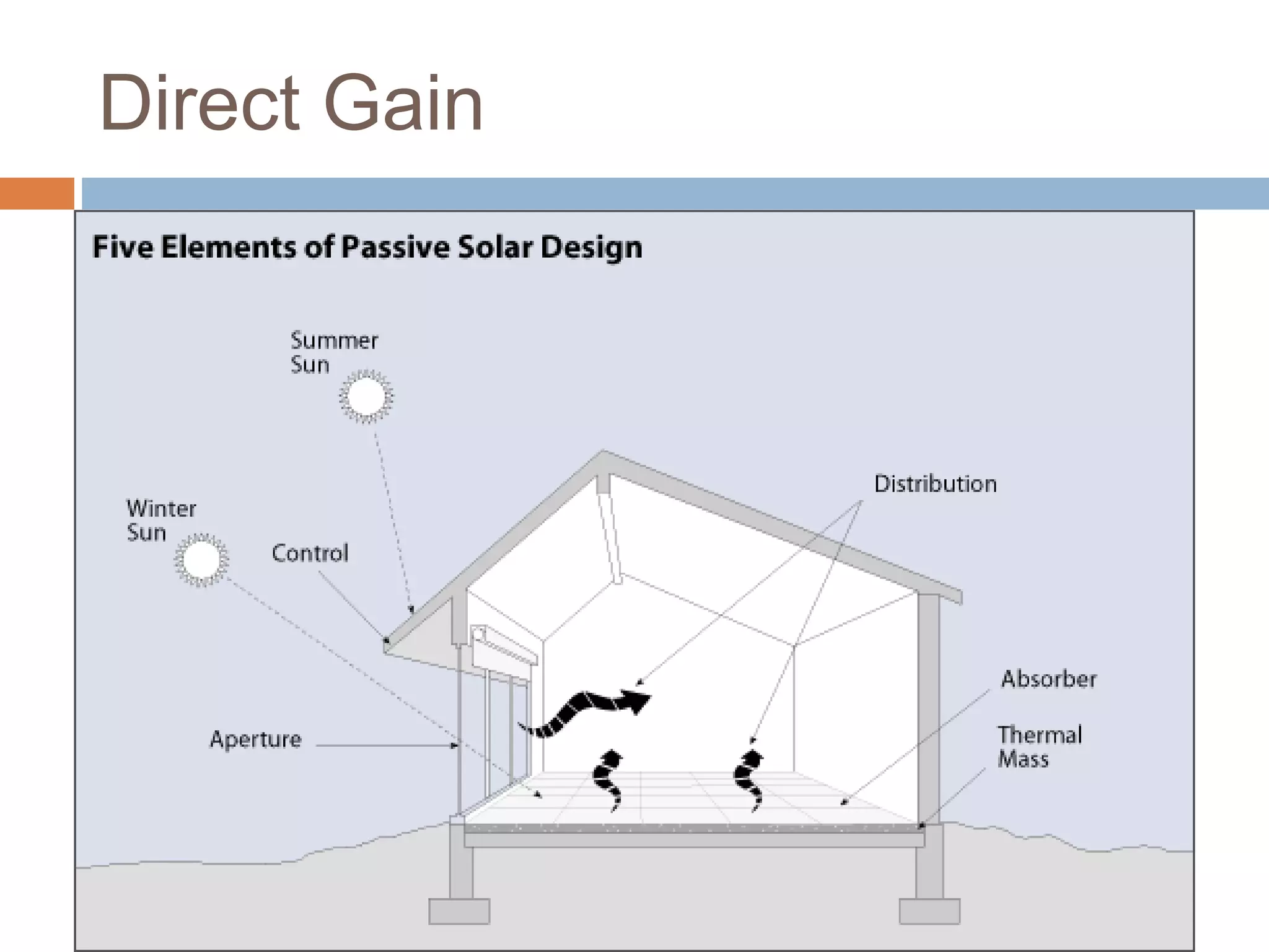 Passive energy.ppt
