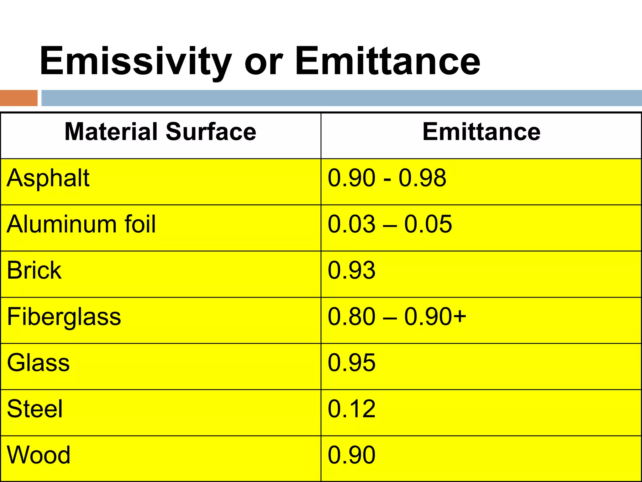 Passive energy.ppt | Home Improvement | Home & Garden