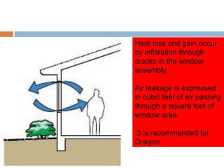 Passive energy.ppt | Home Improvement | Home & Garden