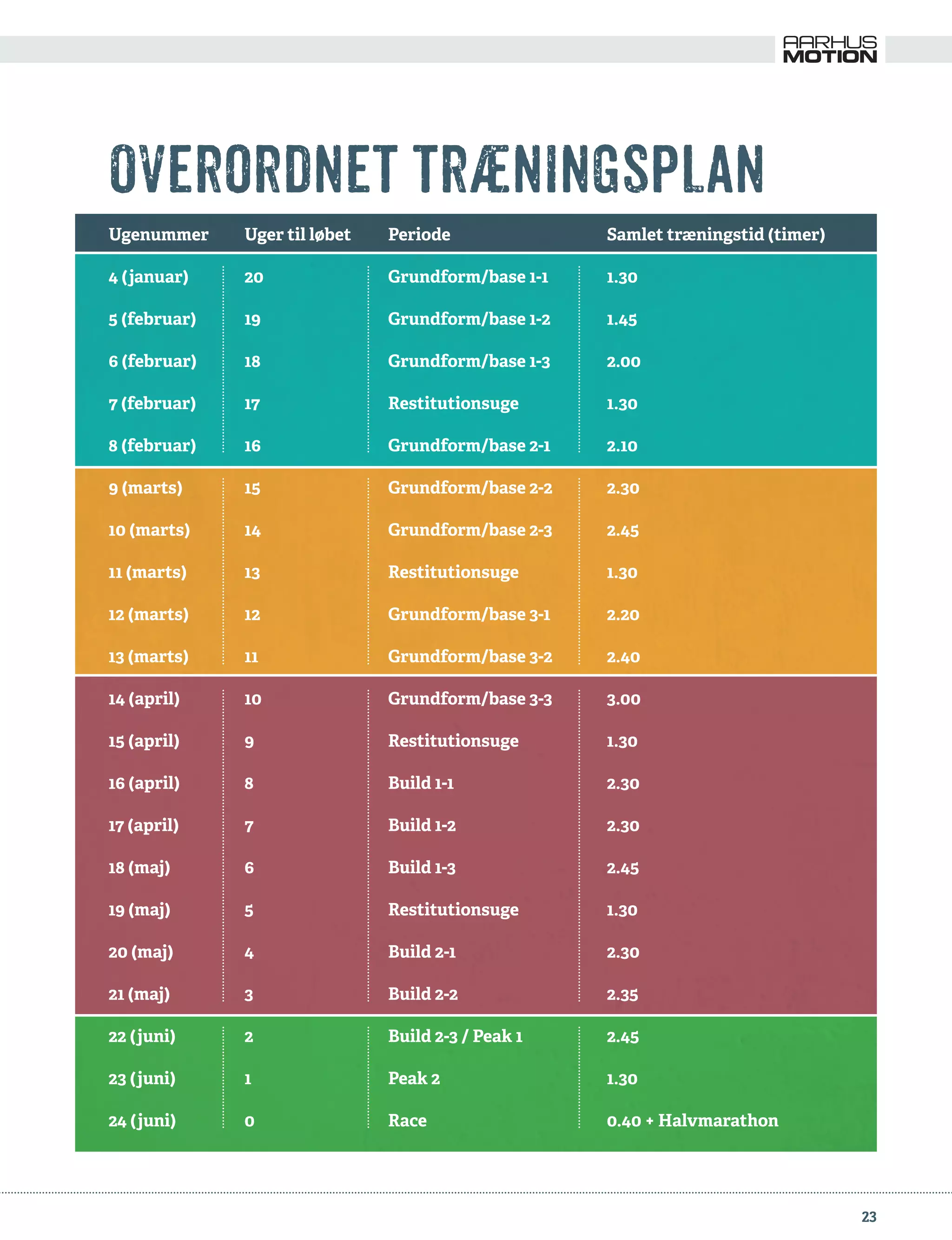 Trainingplan_aarhusmotion | PDF