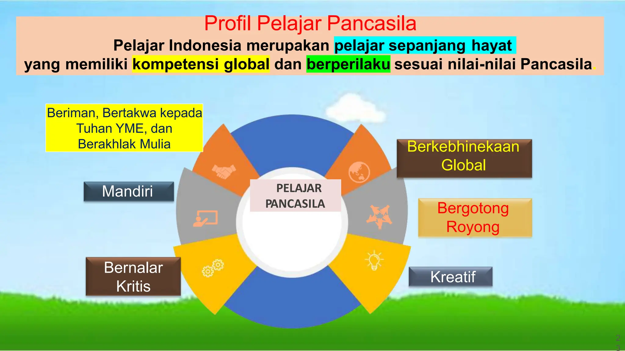615809848-PPT-PROJEK-PENGUATAN-PROFIL-PELAJAR-PANCASILA-P5.pptx