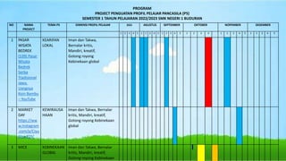 615809848-PPT-PROJEK-PENGUATAN-PROFIL-PELAJAR-PANCASILA-P5.pptx