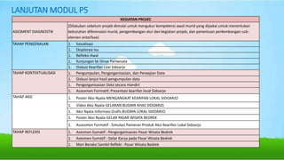 615809848-PPT-PROJEK-PENGUATAN-PROFIL-PELAJAR-PANCASILA-P5.pptx