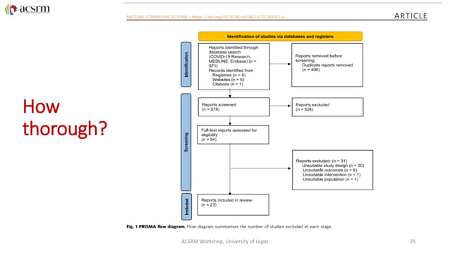 Introduction to Systematic Reviews and Meta-analyses-ACSRM | PDF | Educational Assessment ...