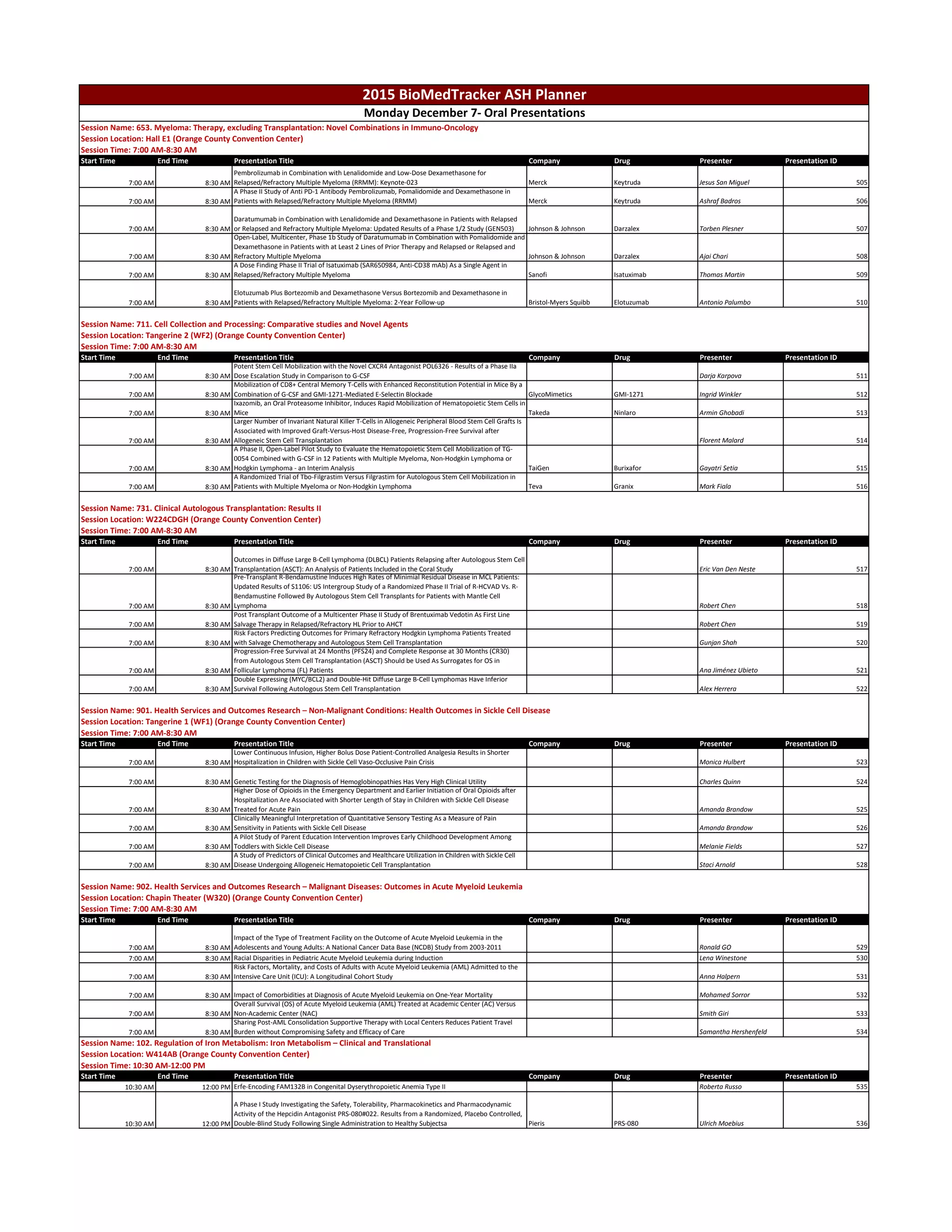 2015 BioMedTracker Pre-ASH Report | PDF