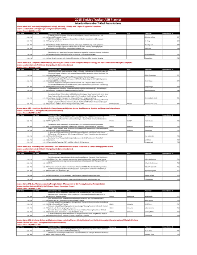 2015 BioMedTracker Pre-ASH Report | PDF