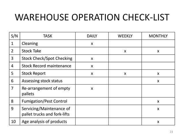 STORE MANAGEMENT TRAINING | PPTX | Stocks and Bonds | Personal Investing