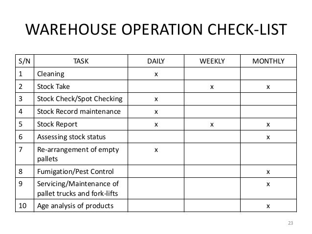 STORE MANAGEMENT TRAINING