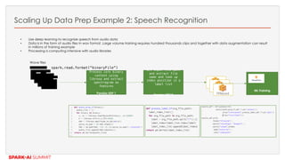 Leveraging Apache Spark for Scalable Data Prep and Inference in Deep Learning | PPT