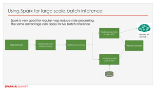 Leveraging Apache Spark for Scalable Data Prep and Inference in Deep Learning | PPT