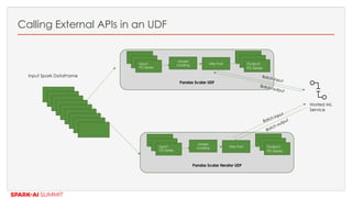 Leveraging Apache Spark for Scalable Data Prep and Inference in Deep Learning | PPT