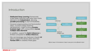 Leveraging Apache Spark for Scalable Data Prep and Inference in Deep Learning | PPT