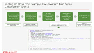 Leveraging Apache Spark for Scalable Data Prep and Inference in Deep Learning | PPT