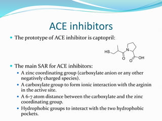Anti Hypertensive Agents Anti Hypertensive Agents.ppt