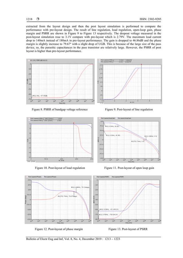 Design consideration in low dropout voltage regulator for batteryless power management unit | PDF