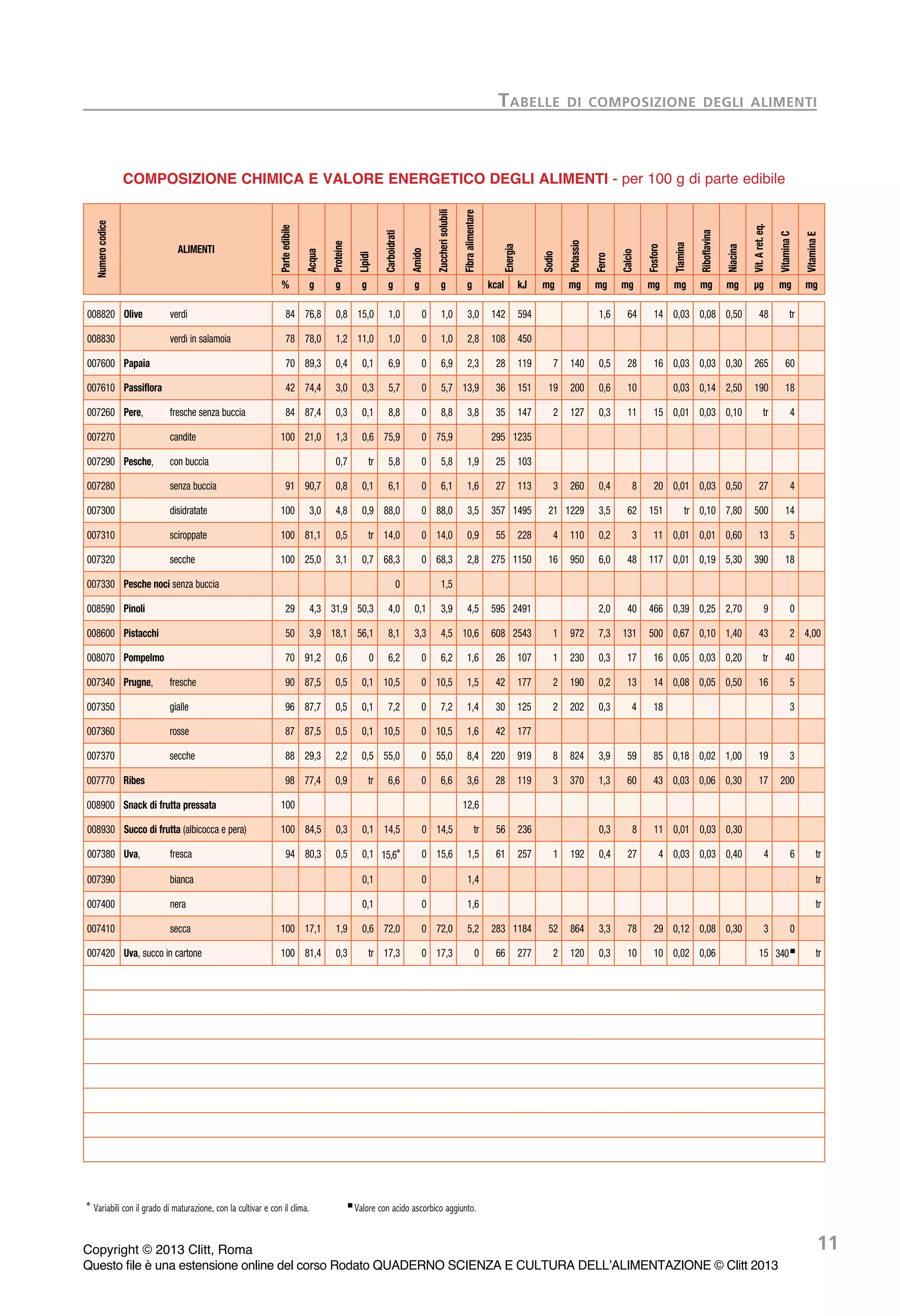 6160 tabelle composalim | PDF