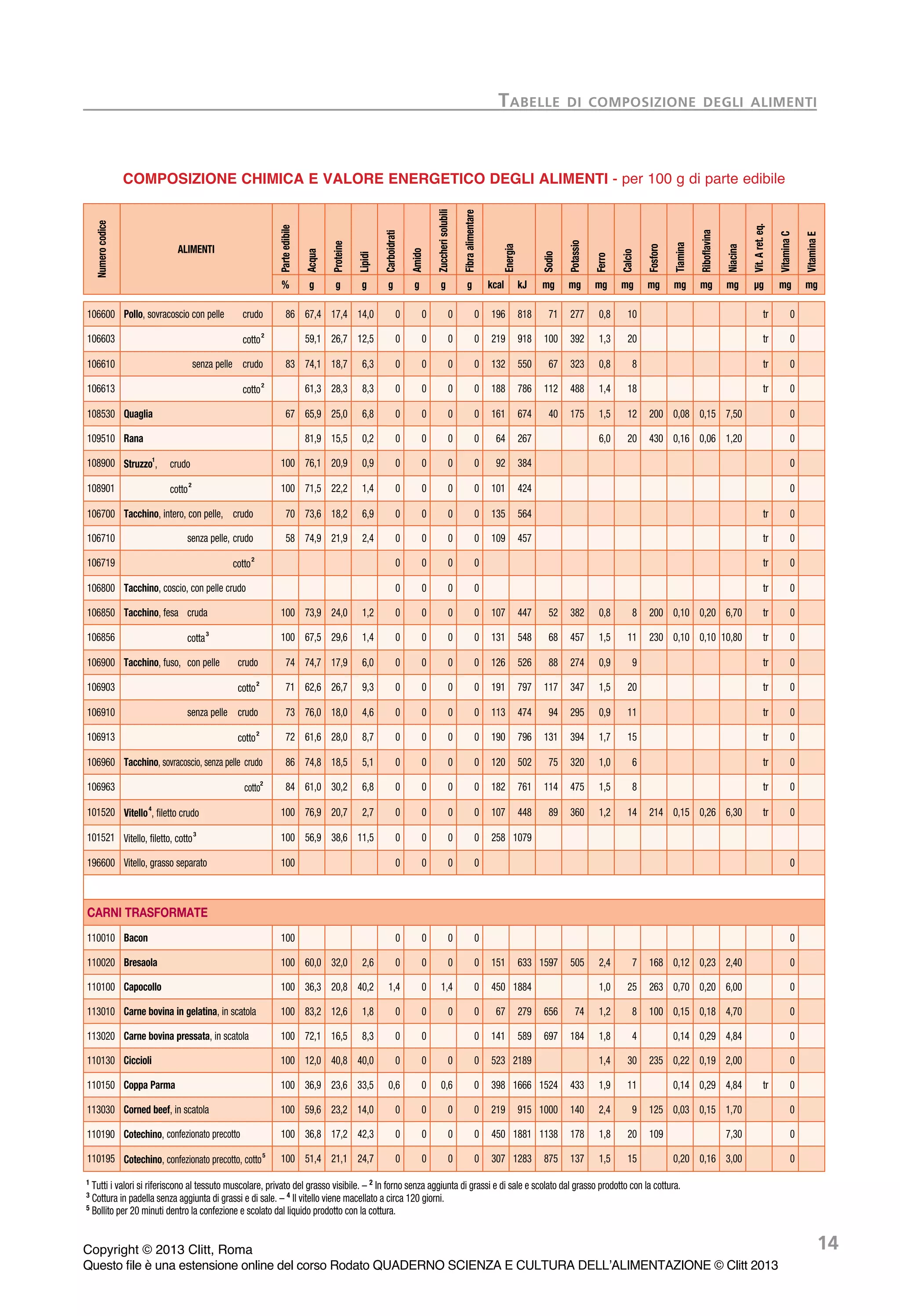 6160 tabelle composalim | PDF