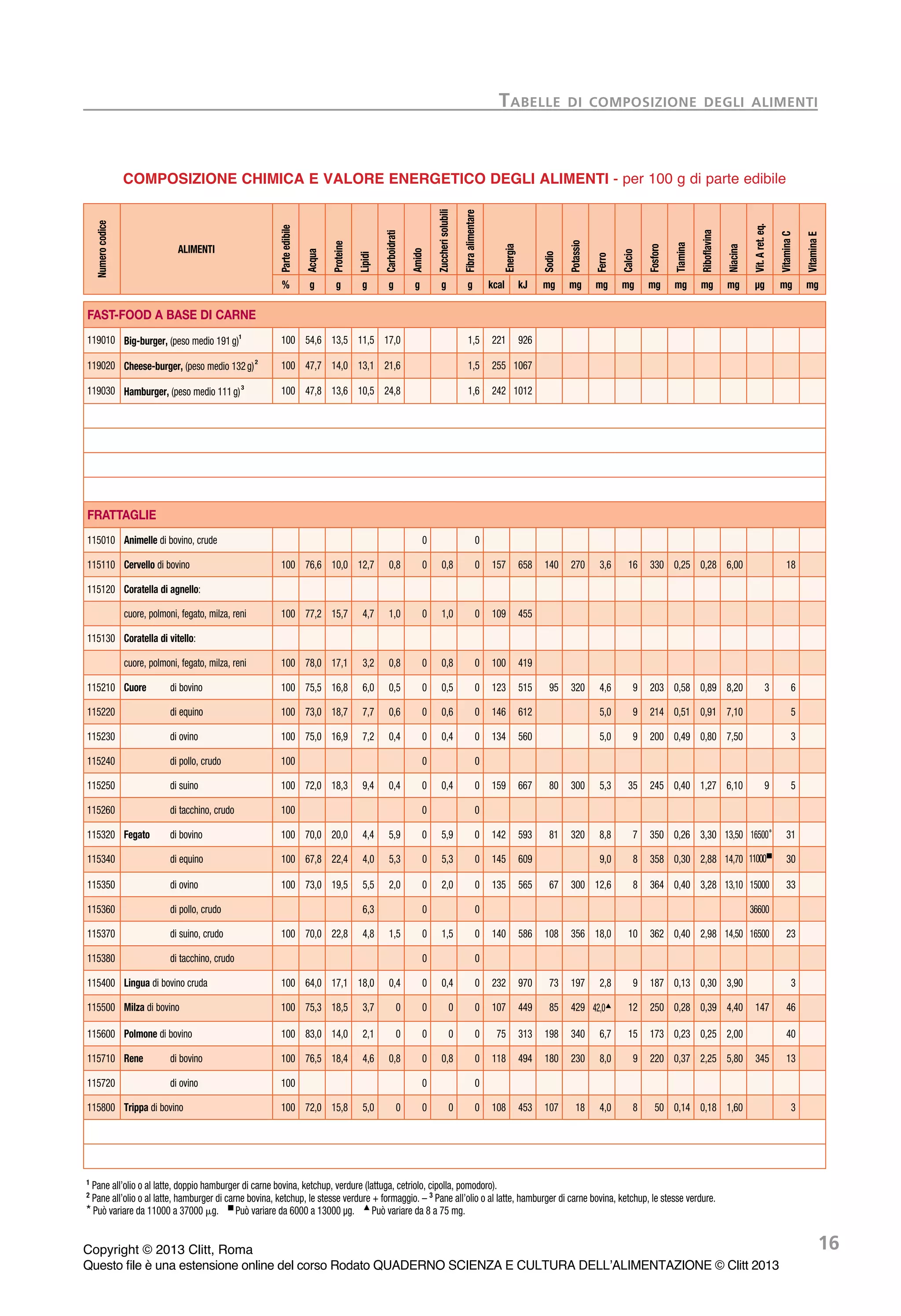 6160 tabelle composalim | PDF