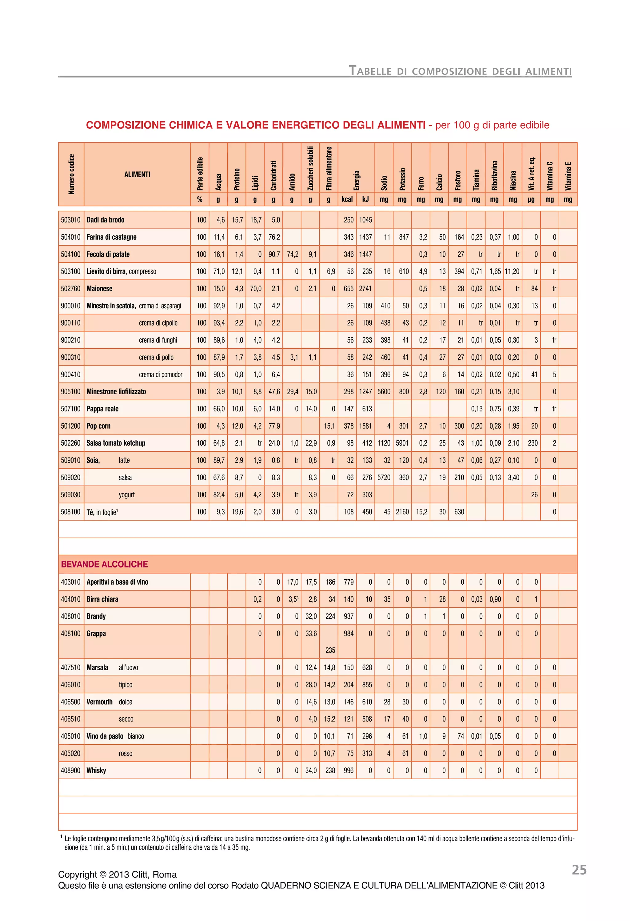 6160 tabelle composalim | PDF