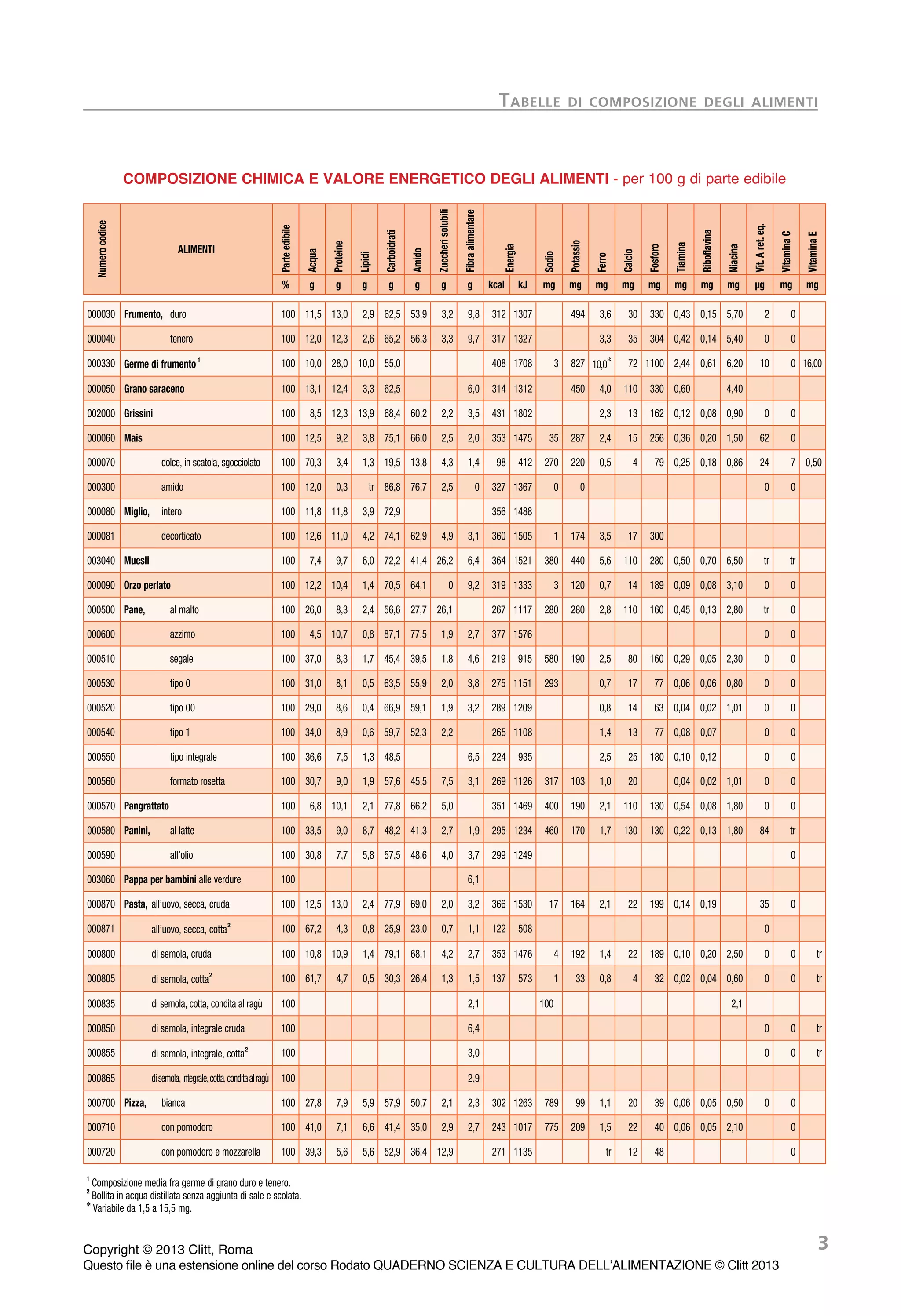 6160 tabelle composalim | PDF