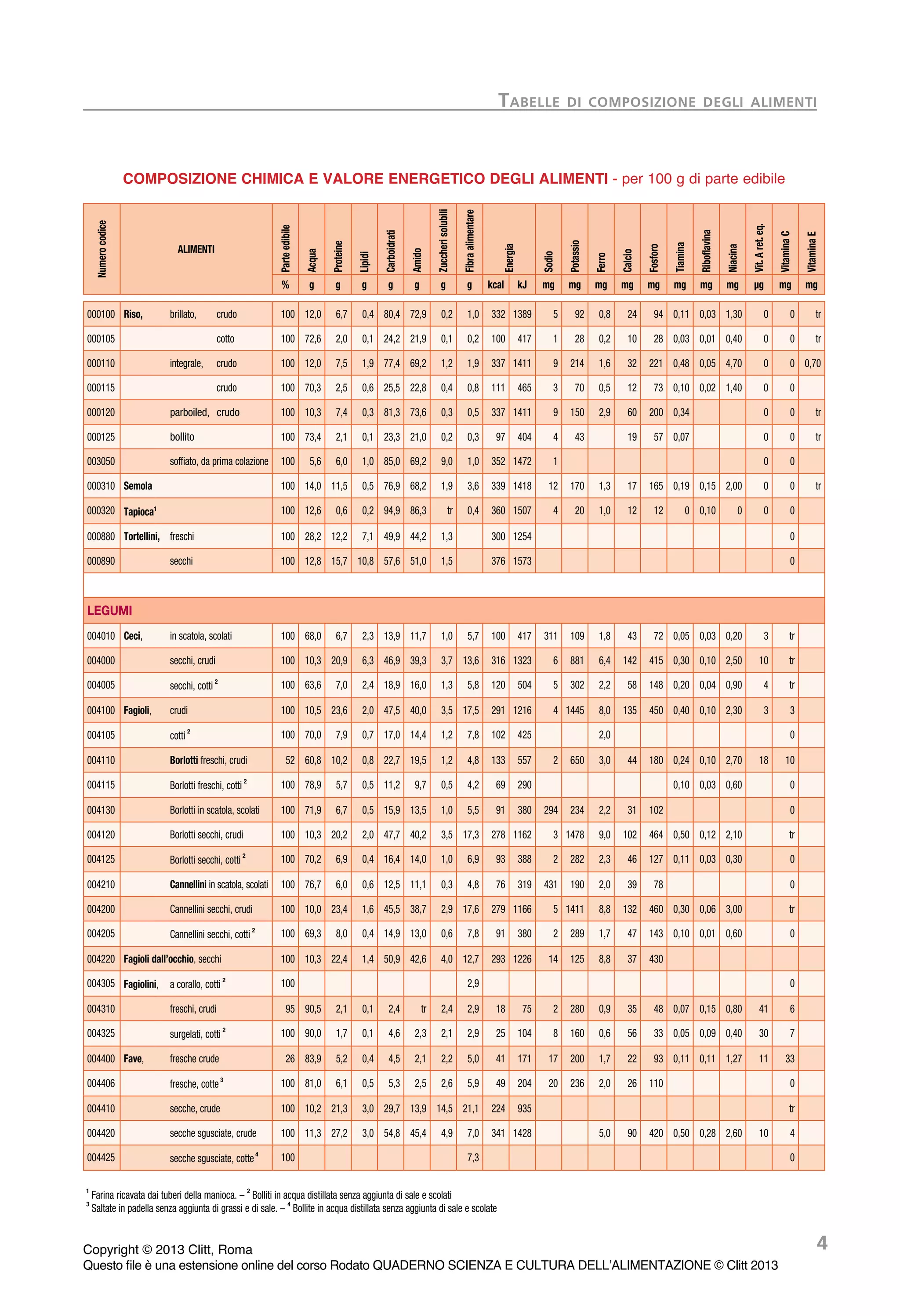 6160 tabelle composalim | PDF
