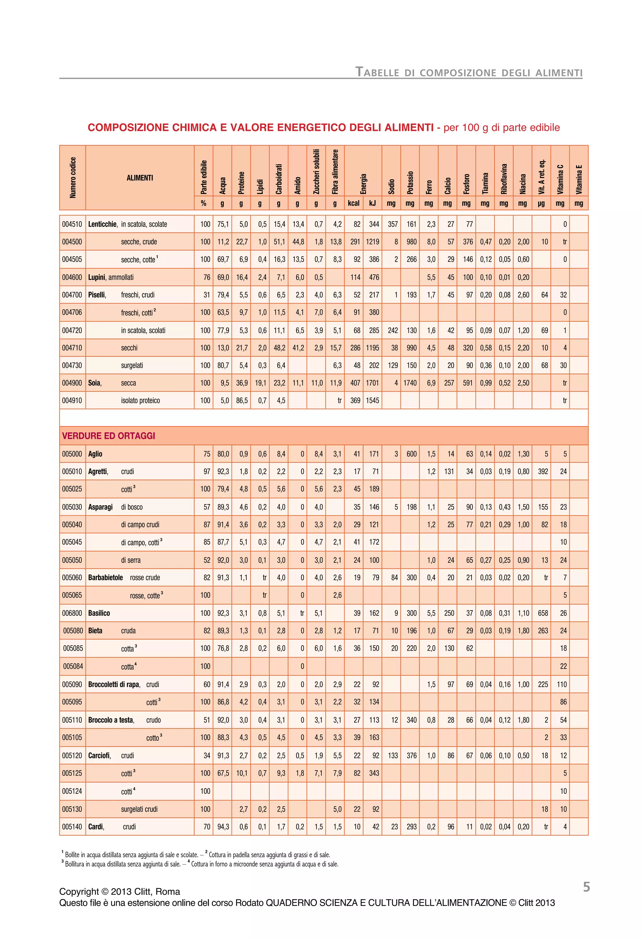 6160 tabelle composalim | PDF