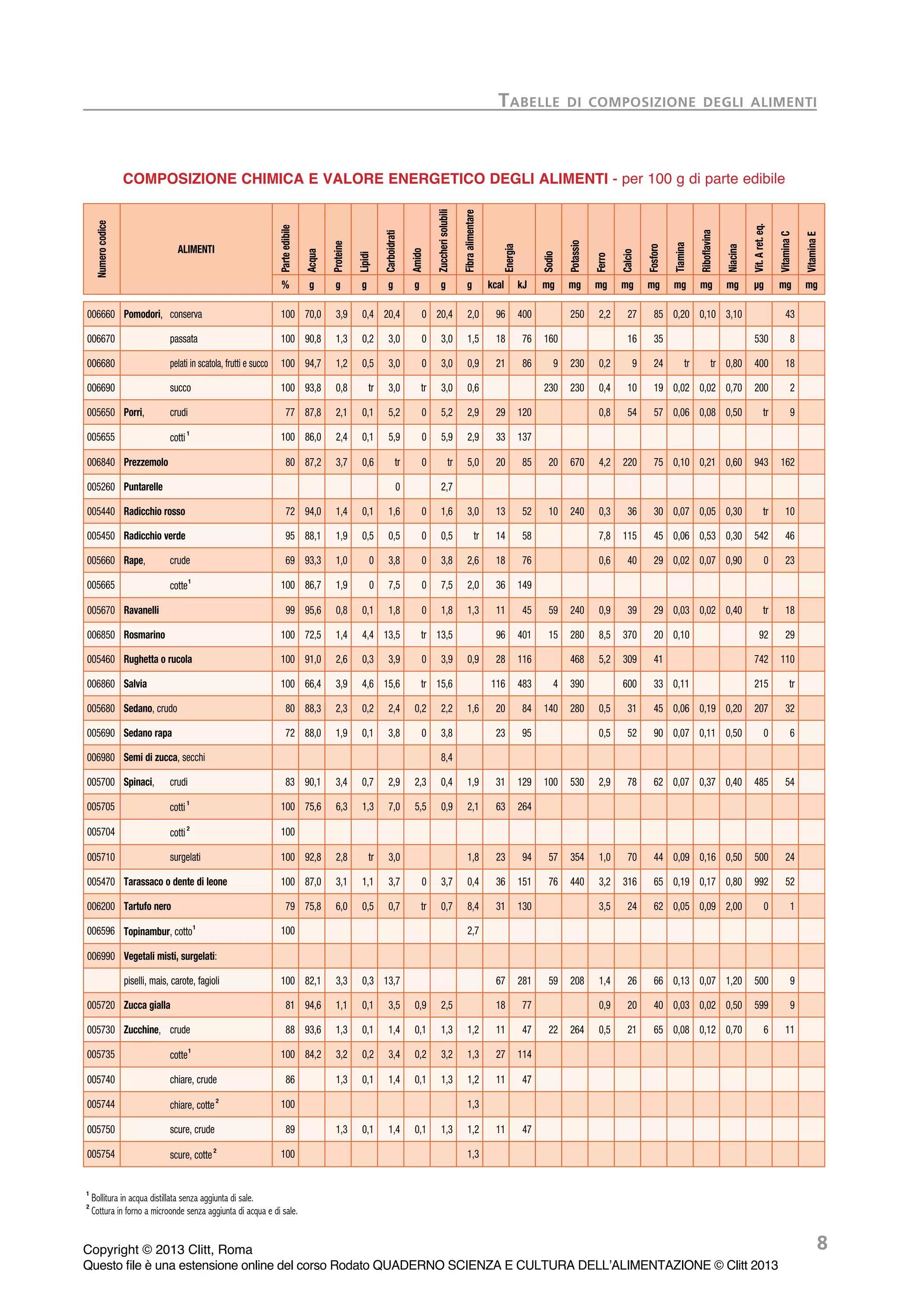 6160 tabelle composalim | PDF