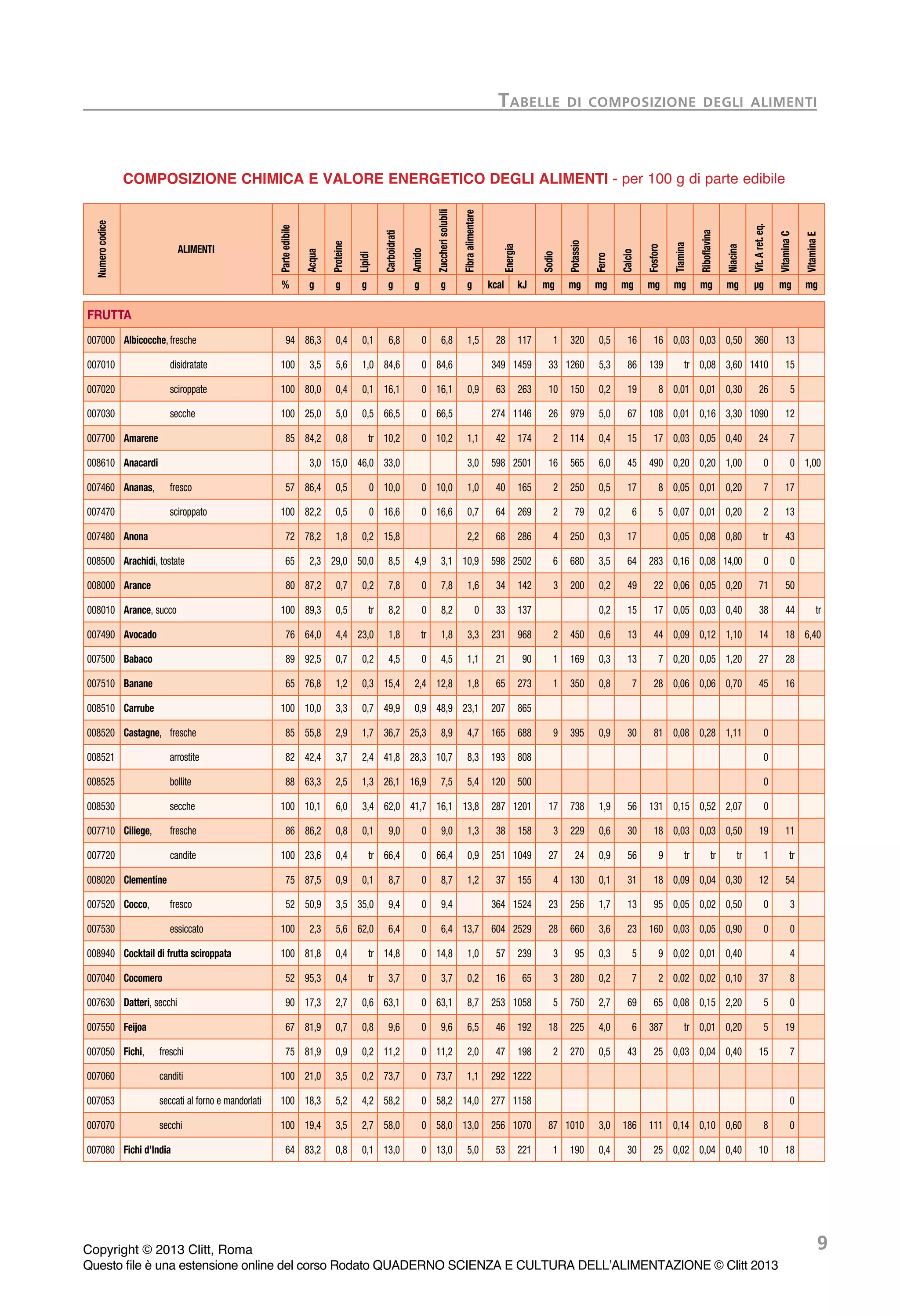 6160 tabelle composalim | PDF