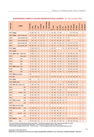 6160 tabelle composalim | PDF