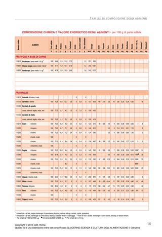 6160 tabelle composalim | PDF