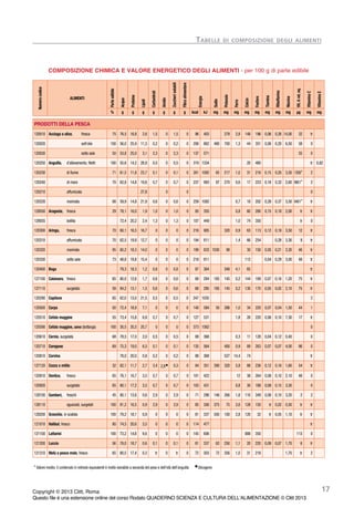 6160 tabelle composalim | PDF