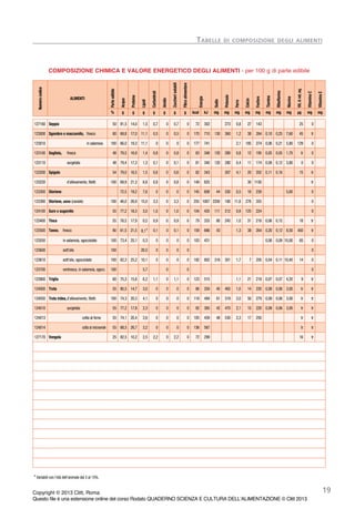 6160 tabelle composalim | PDF