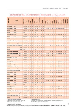 6160 tabelle composalim | PDF