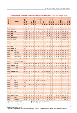 6160 tabelle composalim | PDF