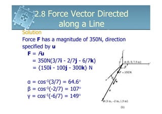 6161103 2.8 force vector directed along a line | PDF