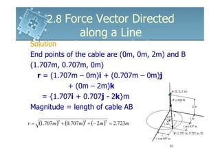 6161103 2.8 force vector directed along a line | PDF