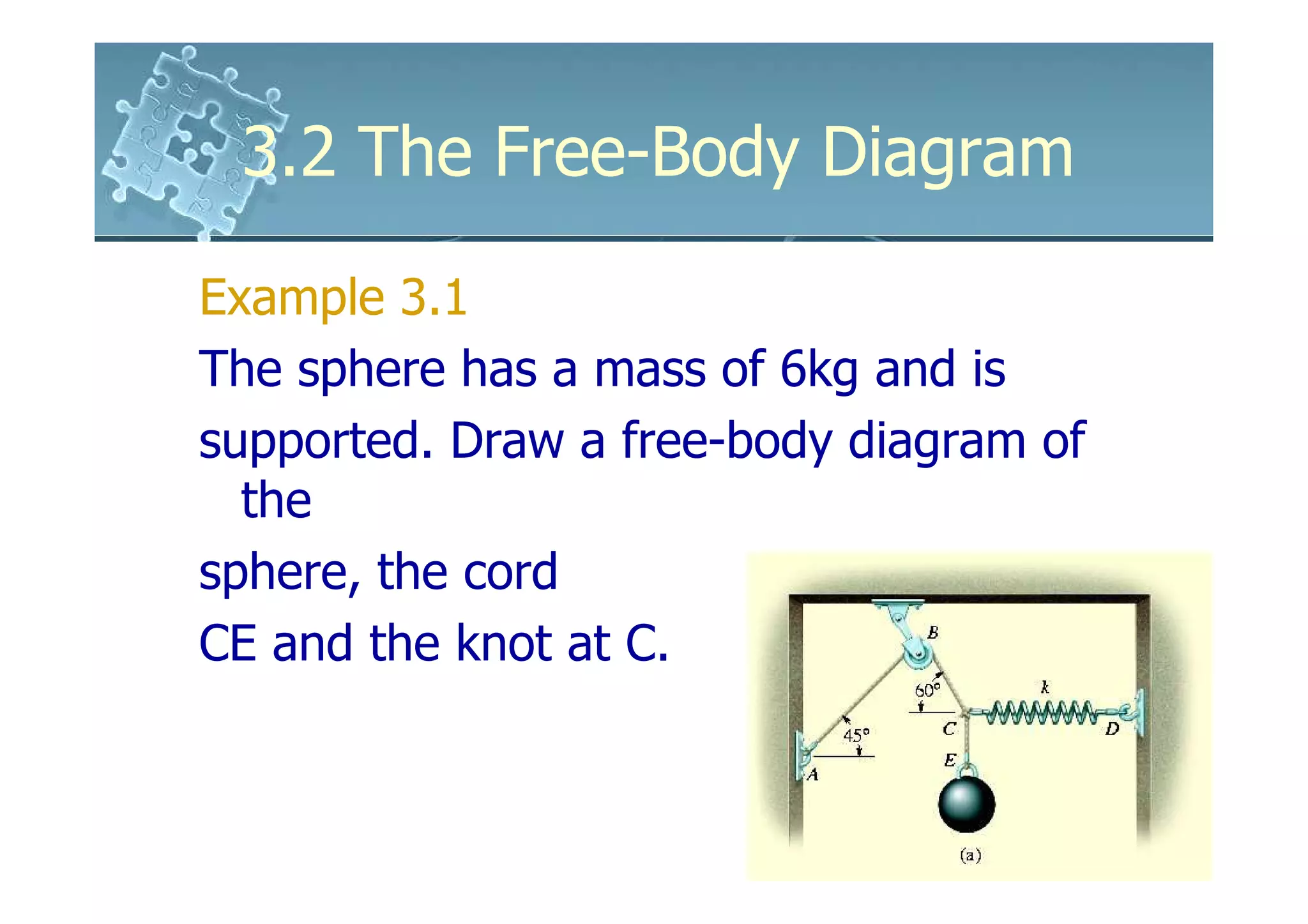 6161103 3.2 the free body diagram | PDF