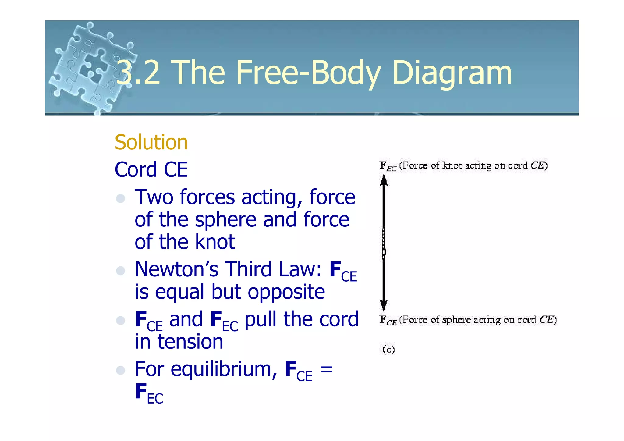 6161103 3.2 the free body diagram | PDF | Drawing and Sketching | Arts ...