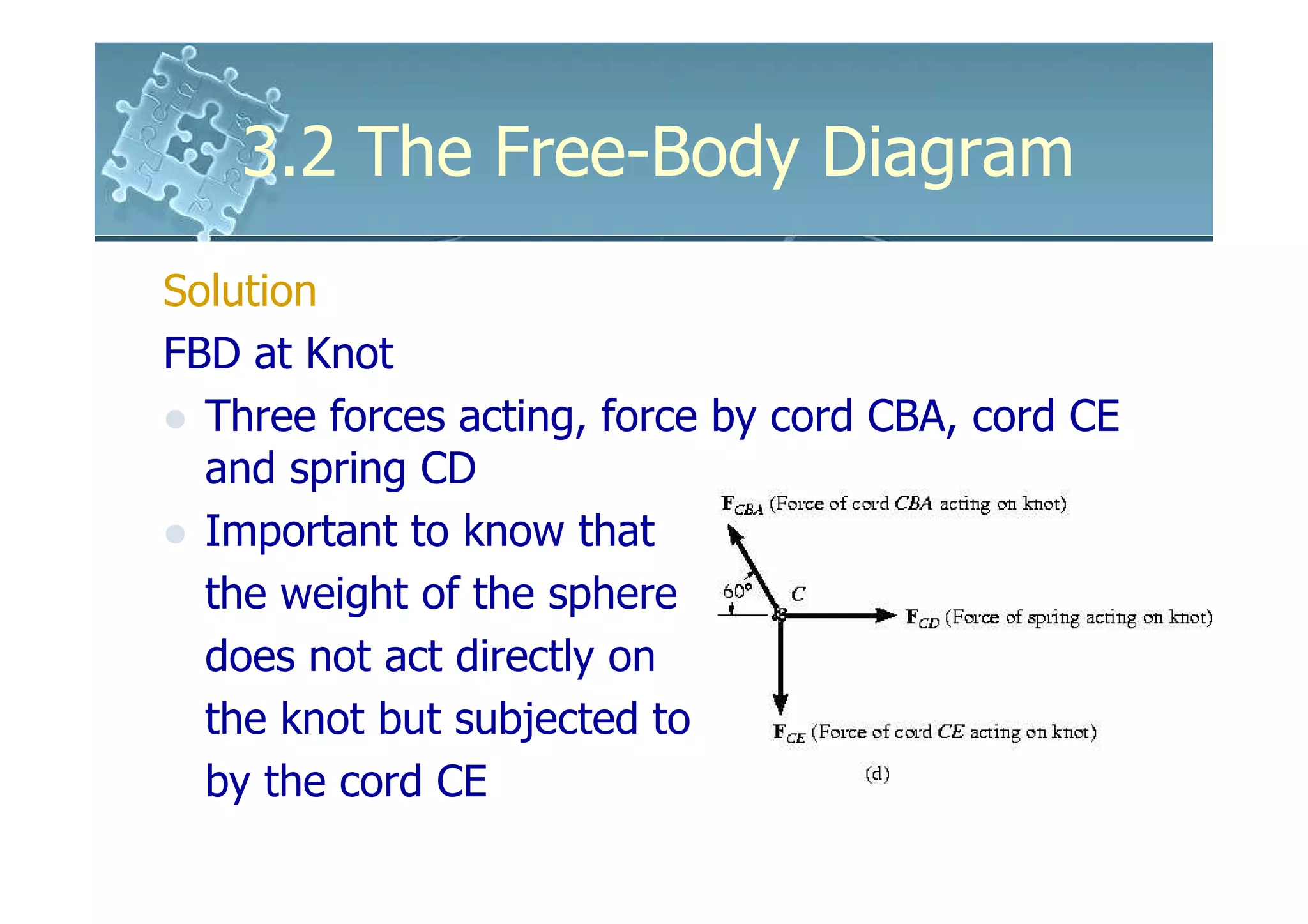 6161103 3.2 the free body diagram | PDF | Drawing and Sketching | Arts ...