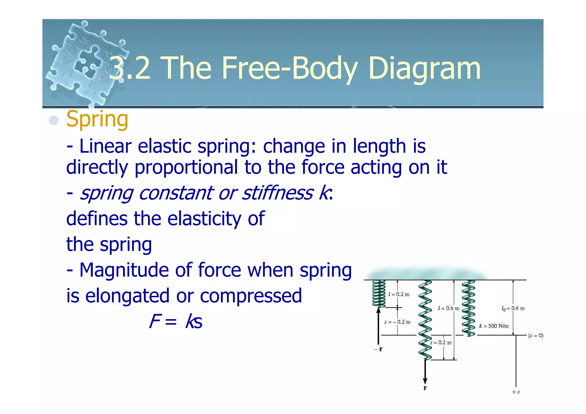 6161103 3.2 the free body diagram | PDF