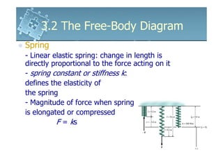 6161103 3.2 the free body diagram | PDF | Drawing and Sketching | Arts ...