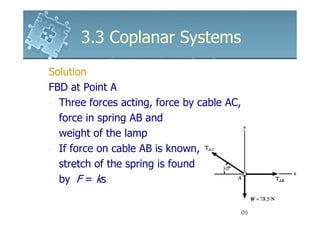 6161103 3.3 coplanar systems | PDF
