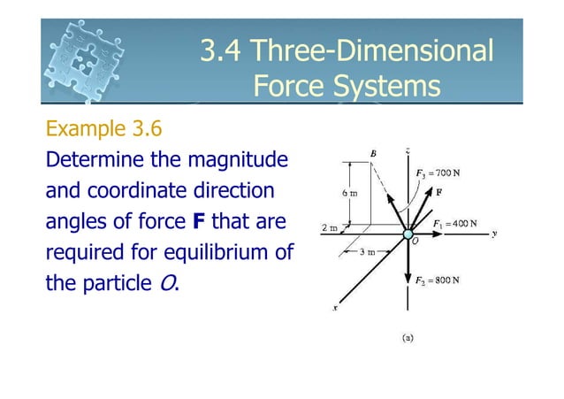 6161103 3.4 three dimensional force systems | PDF