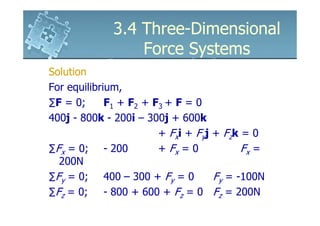 6161103 3.4 three dimensional force systems | PDF